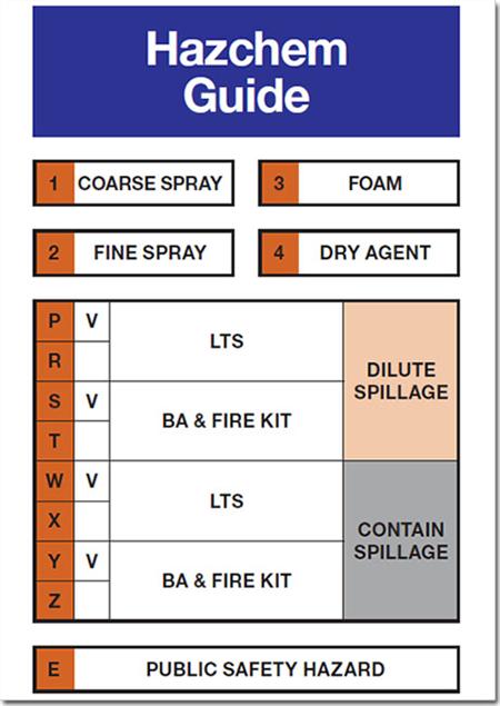Dangerous Goods Emergency Action Code Cards 2017 Dangerous Goods Emergency Action Code Cards 2017